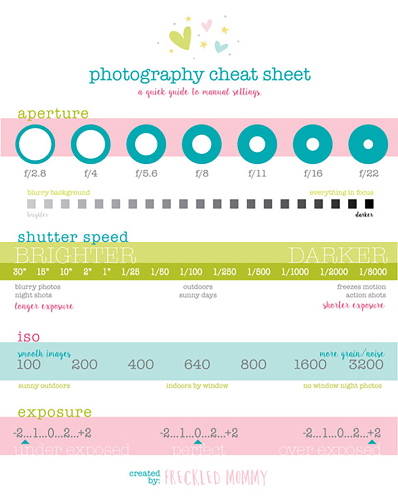 Photography Cheat Sheet | Freckled Mommy Blog